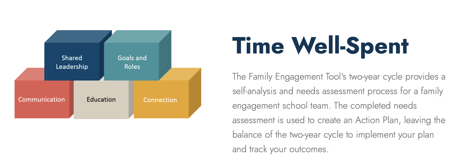 Family Engagement Assessment Tools for Schools & Districts